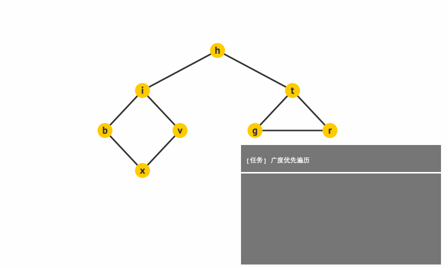 十二、图的遍历 3广度优先搜索算法连通图的广度优先遍历算法 Csdn博客 1688